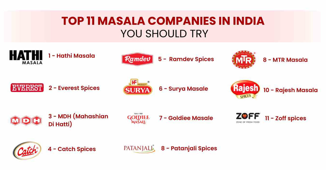 Top 11 Masala Companies in India You Should Try – Hathi Masala